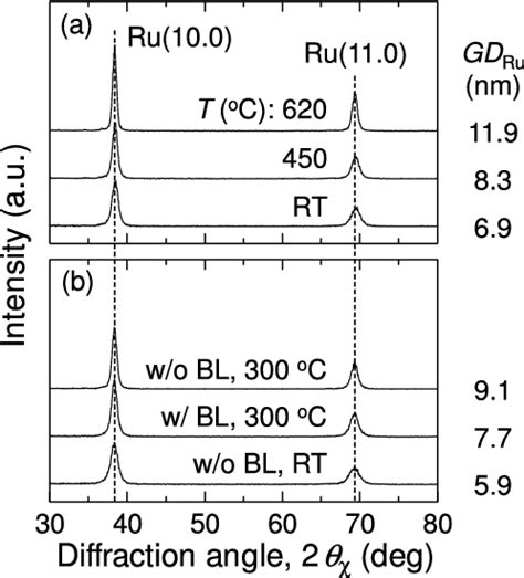 Figure 1 From Effect Of Topological Bumpy Surface Underlayer On
