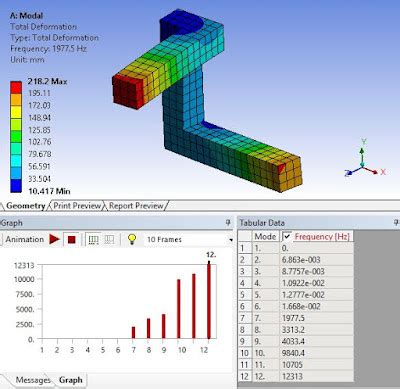 Component Mode Synthesis CMS Substructure In ANSYS Workbench