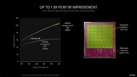 Nvidia Ampere Architecture Deep Dive Everything We Know Tom S Hardware