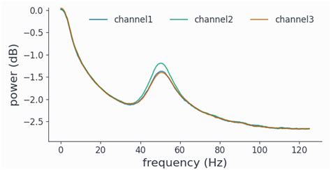 connectivity analysis — syncopy 2023 9 documentation