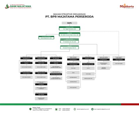 Struktur Organisasi Owner Tambang Batubara Di Sumatera IMAGESEE