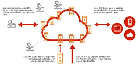 high performance dns criticalcase