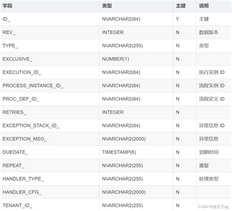 springboot与flowable（4）：表结构 flowable 表 结构图 csdn博客