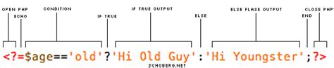 Php Shorthand Conditional Statement