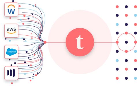Talend Data Preparation DATA XPTZ