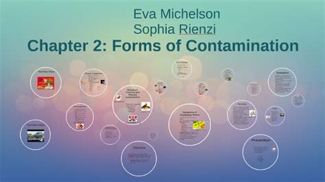 Chapter 2 Forms Of Contamination By Sophia Cranberrry