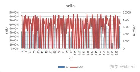Python 处理数据（excel）—— Openpyxl 画折线图 知乎