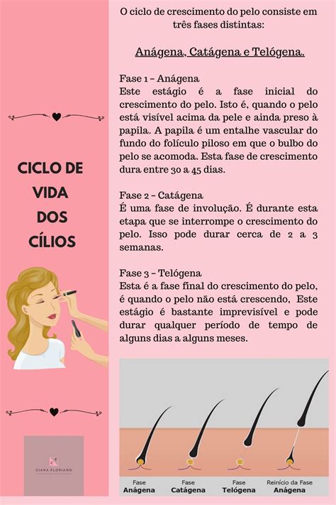 CICLO DO CABELO Extensões de cílios Crescimento dos cílios Dicas de