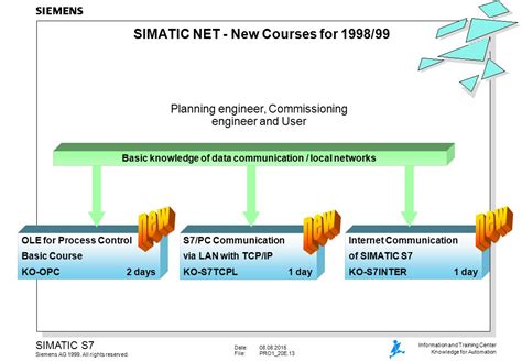 Simatic Cfc V7 1 Download High Quality
