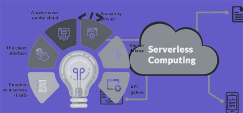 Serverless Architecture On Aws Cloud Development Models Slash