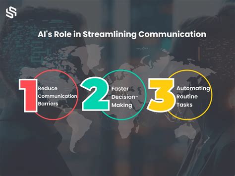 Impact Of Generative Ai For Workplace Communication