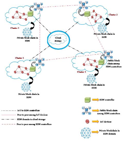 Figure 1 From Cd Rnn An Implementation Of Cascaded Dilated Rnn For