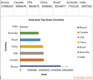 Generate Bar Chart Or Column Chart In Excel Using Apache Poi Roy