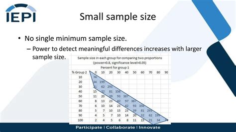 Far North Data Disaggregation Workshop September Ppt Download