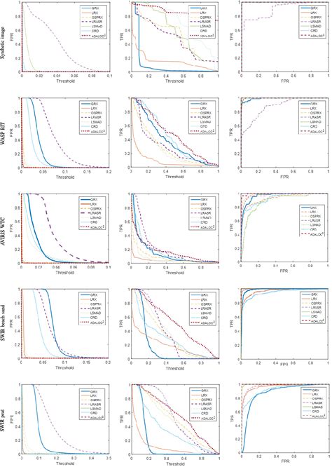 figure 8 from an algorithm for an accurate detection of anomalies in