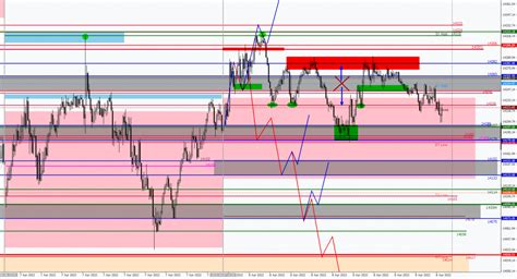 DAX Analyse Mo Scalp Trading De By Heiko Behrendt Trader Trading Coach