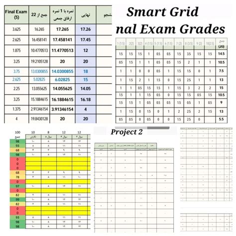 Alireza Fereidunian On Linkedin Smartgrid Smartcity Smarthomes
