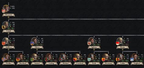 Vassals Crusader Kings Ii Wiki Fandom Powered By Wikia