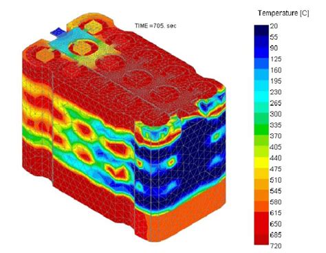 Nabi Farman On Linkedin Cfd Batteries Electrical Analysis