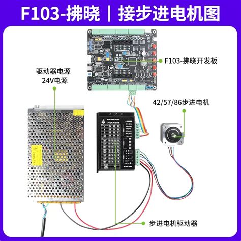 野火stm32开发板 f103电机开发板步进有刷无刷电机控制 foc pid 虎窝淘