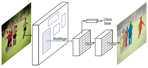 Electronics Free Full Text Deep Learning Based Frameworks For Semantic Segmentation Of Road