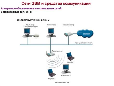 Продукция связи
