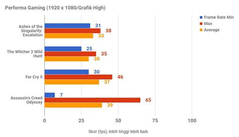 ASUS TUF Gaming FX Sekelas ROG Inci