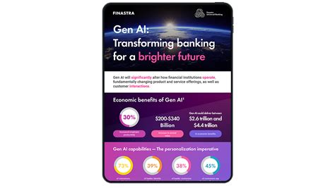 Gen AI Transforming Banking For A Brighter Future Infographic Finastra