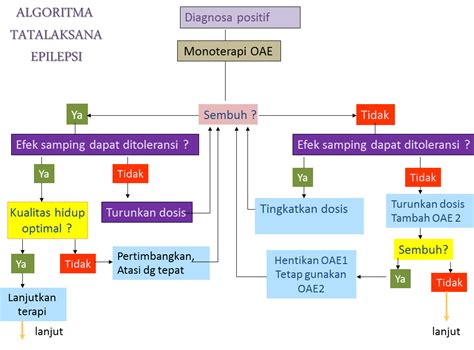 Catatan Ogso 5 ~ Nobodys Perfect