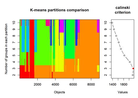 Clustering And Its Implementation Using R Machine Learning For Analytics