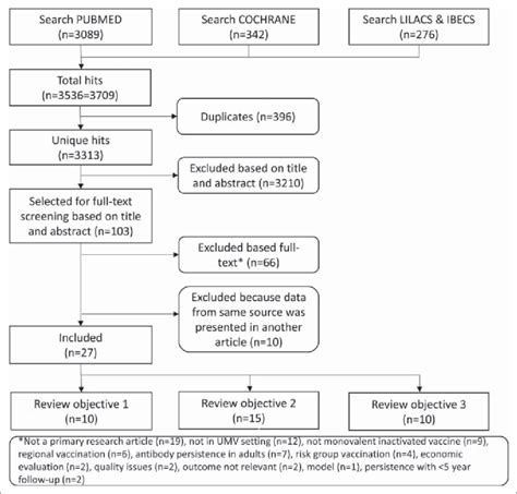 flowchart of the selection procedure download scientific diagram