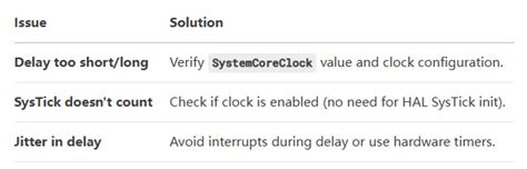 How To Use Systick To Achieve Microsecond Us Level Delay In Stm32