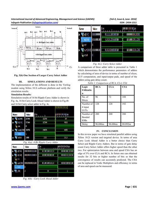 A Technical Review Of Efficient And High Speed Adders For Vedic