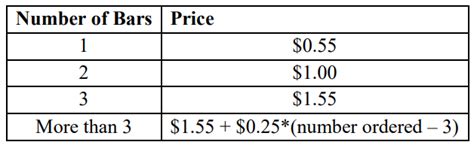 Solved Write A Matlab Program That Prompts The User To Enter