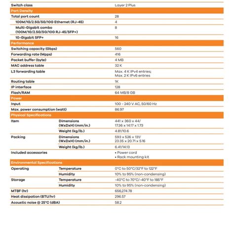 สวิตซ์ Zyxel รุ่น Xs3800 28 รองรับ 28 Port 10gbe L2 Switch Multigig Netlinkshop จำหน่าย