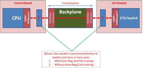 Looking For A Back Plane Ethernet Interface Ic Interface Forum Interface Ti E2e Support Forums