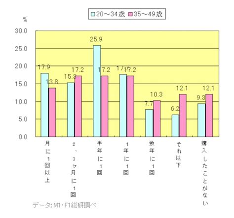 働く女性の「自分へのご褒美」事情 マネープラン All About