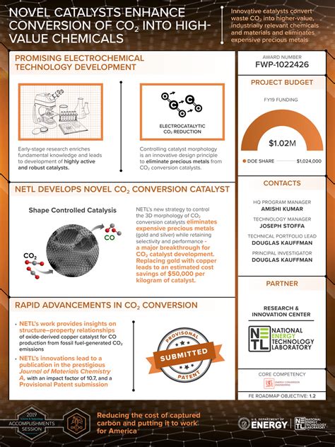 Carbon Conversion Sandt Accomplishments Posters