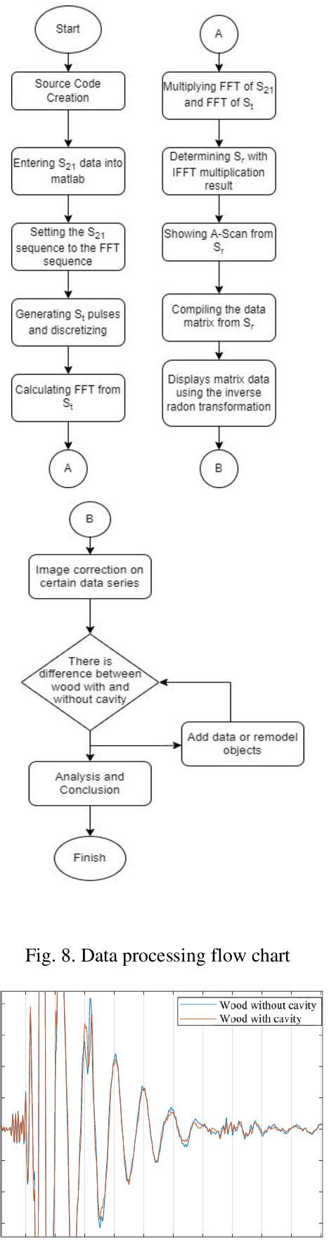 Figure 8 From Modeling Of Cavities Detection In The Tree Stemsection Using Radar Vector Network