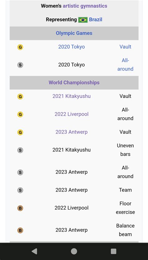 1996 Olympic Games Ukraine Balance Beam Rotation Team Optionals R