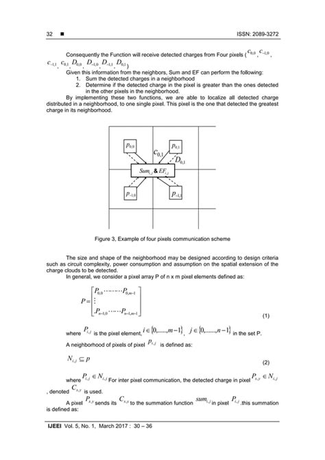 Charge Sharing Suppression In Single Photon Processing Pixel Array Pdf