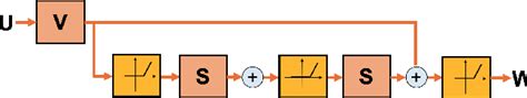 Figure 2 From A Deep Joint Sparse Non Negative Matrix Factorization