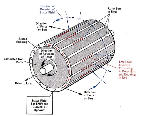 Electric Motor Rotor Design At Richard Ranck Blog