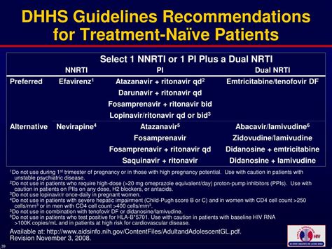 Ppt Hiv Treatment Guidelines Reviewing Essentials For Optimal Care