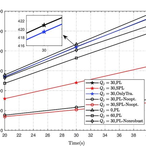 the maximum throughput versus time download scientific diagram