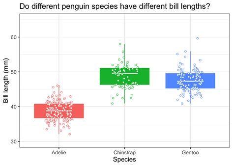 ExeDataHub IntRos Publication Ready Plots Using Ggplot