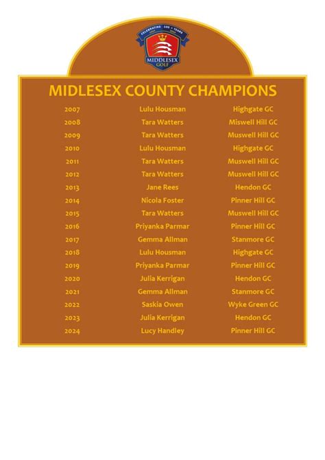 Womens Middlesex Golf