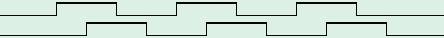 Fpga Fun Quadrature Decoder