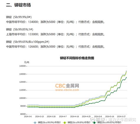 锑价最近一个月涨五成，会不会是五年前的锂20240531 华锡有色sh600301 锑比稀土还稀缺 雪球