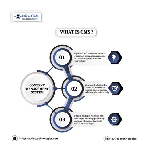 Nautics Technologies On Linkedin Cms Contentmanagement Websitemanagement Digitalsolutions